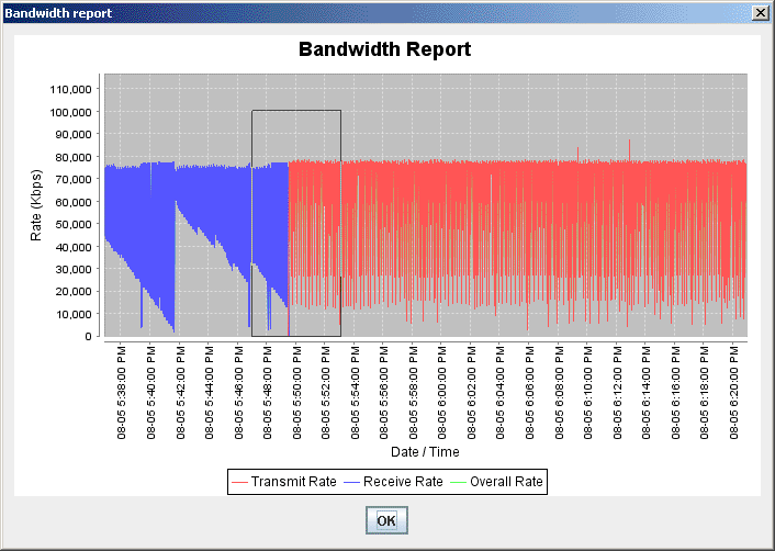 FileCatalyst HotFolder Documentation