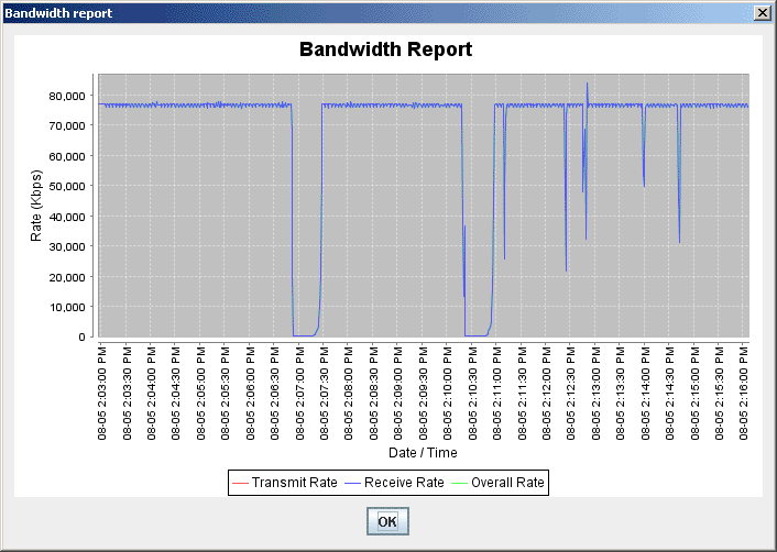 FileCatalyst HotFolder Documentation