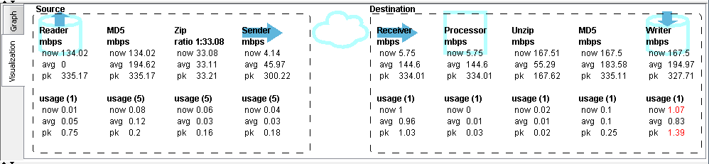 FileCatalyst HotFolder Documentation